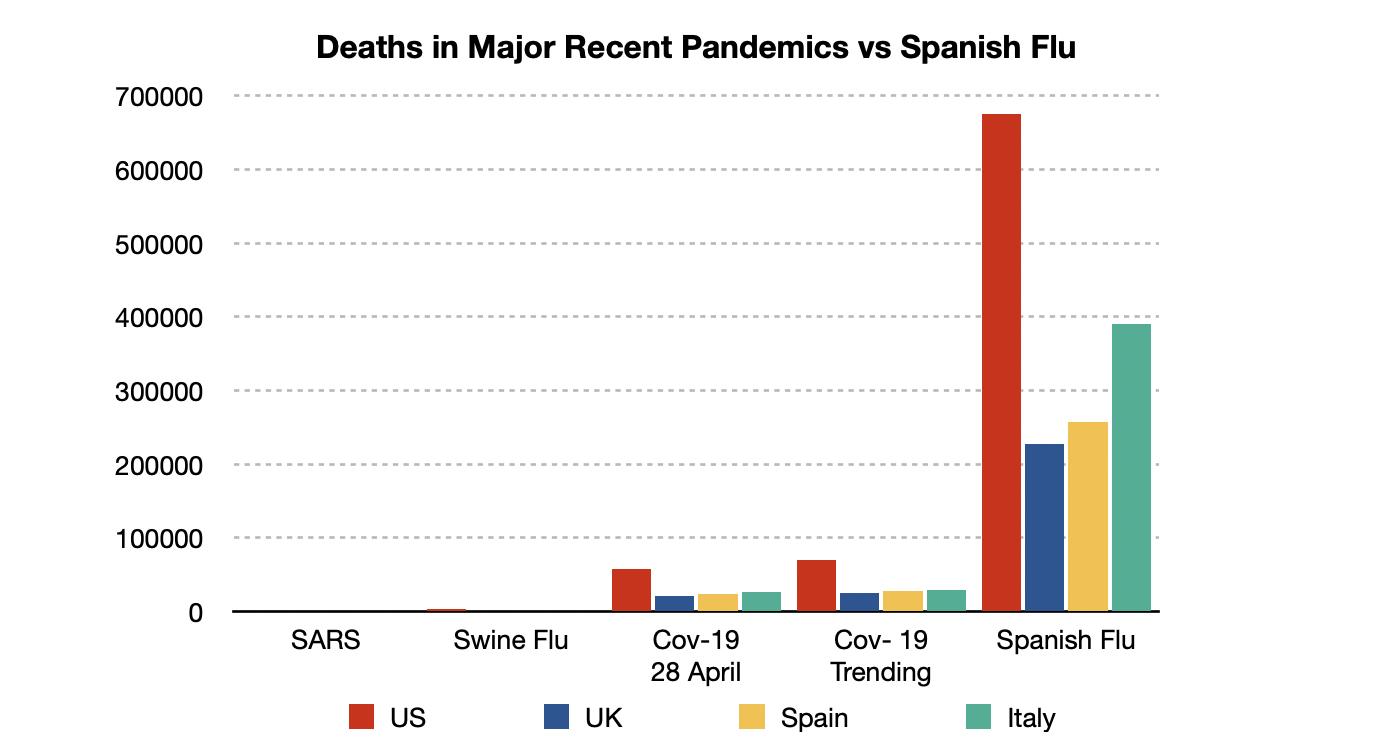 Losing Perspective About Big Events - Latitude Consulting