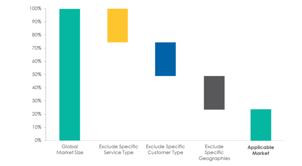 CDD Skills & Issues - 1. Market Sizing - Latitude Consulting